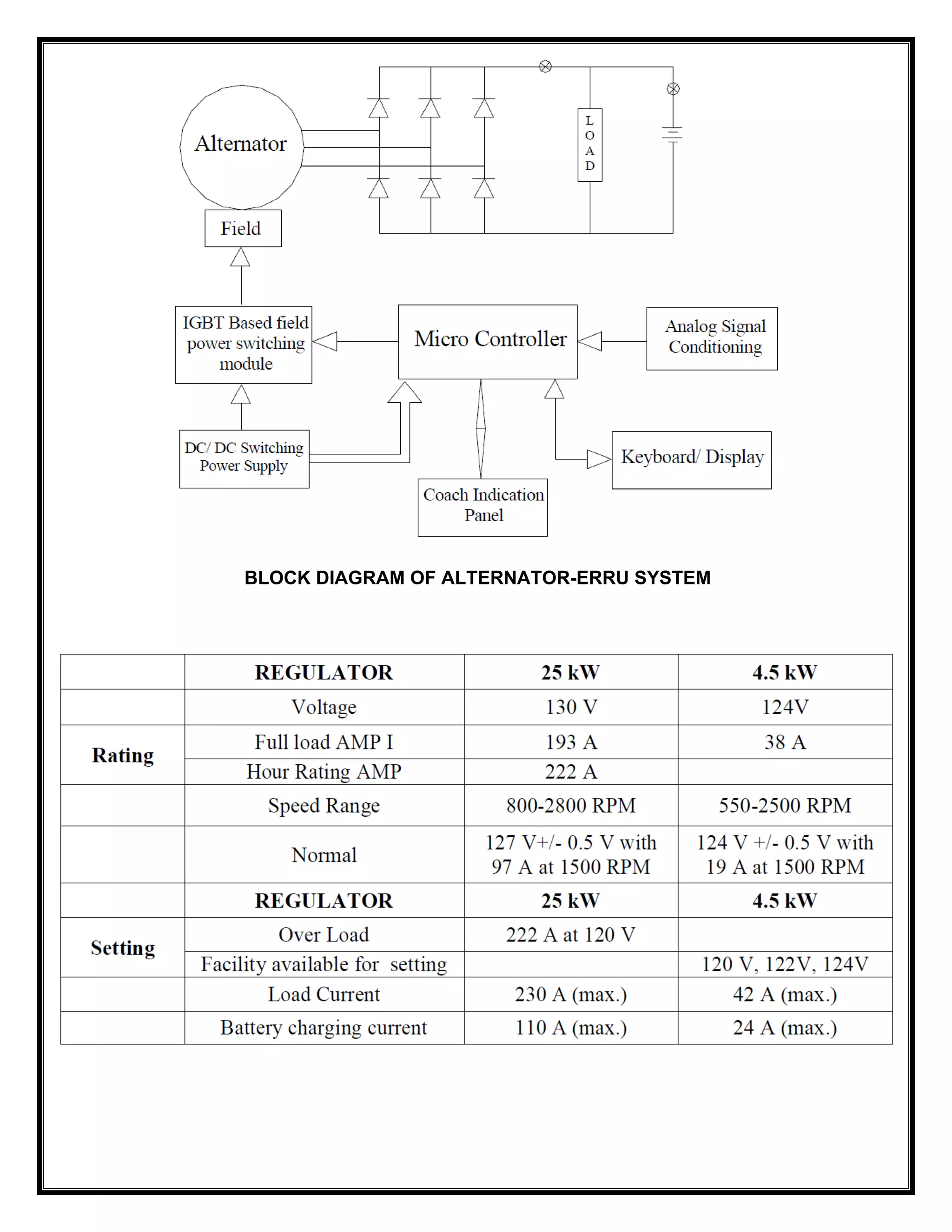 Summer internship Railway Electrical.pdf