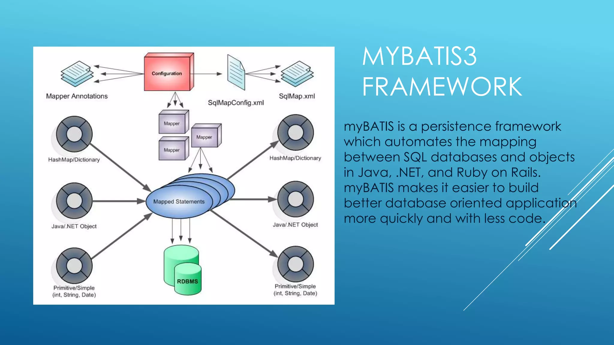 Summer internship report | PPTX