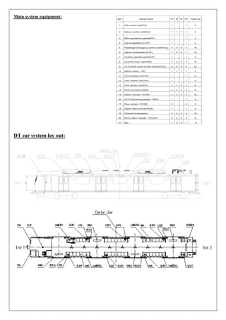 SUMMER INTERNSHIP REPORT ON NMRC (Noida Metro Rail Corporation Limited ...