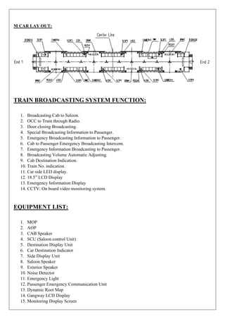 SUMMER INTERNSHIP REPORT ON NMRC (Noida Metro Rail Corporation Limited ...