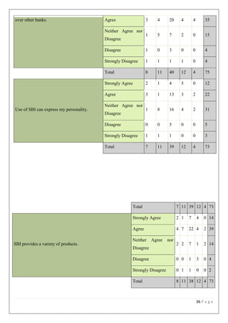 Summer internship report submitted to State Bank of India on the topic ...