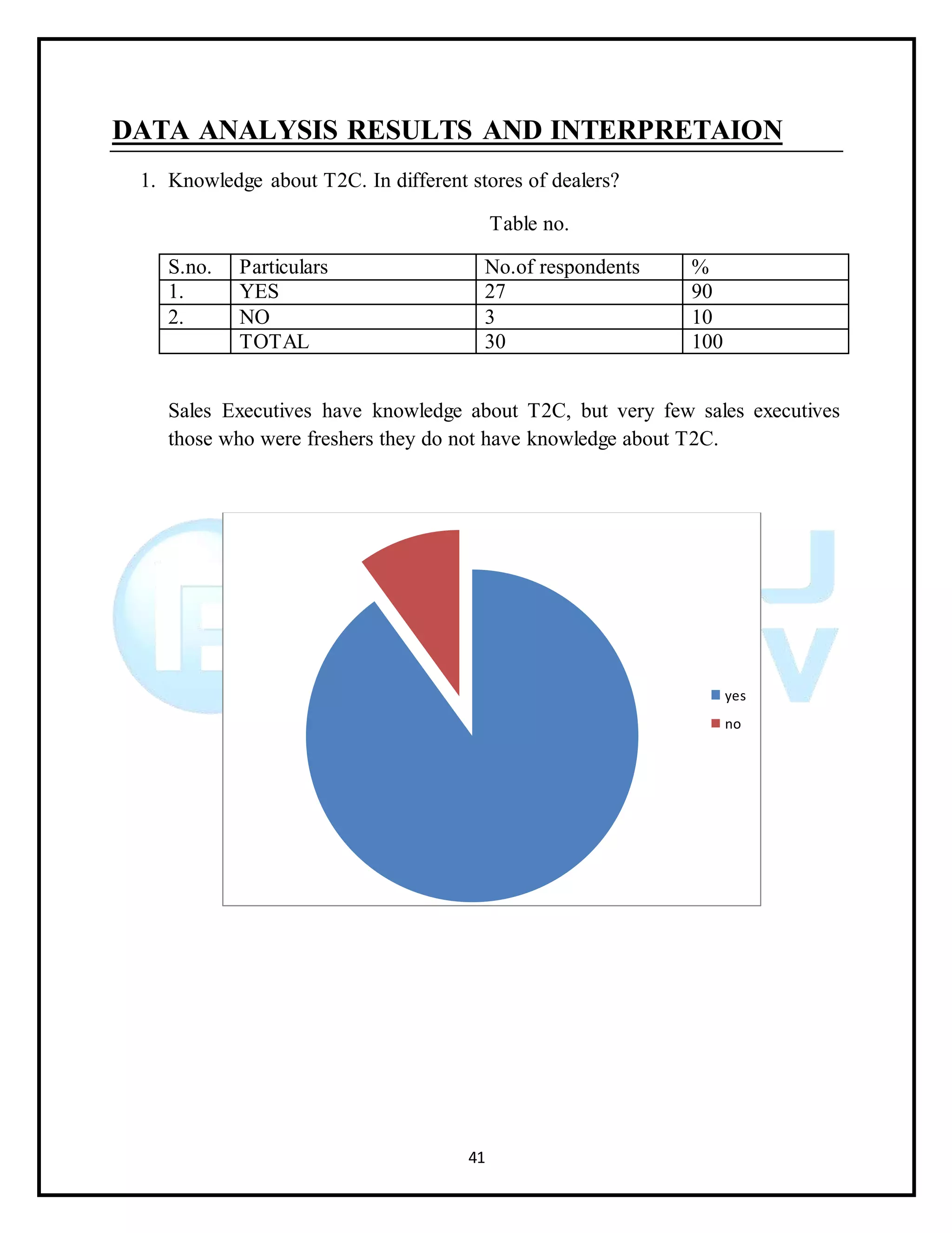 Summer intership project bajaj finserv | DOCX