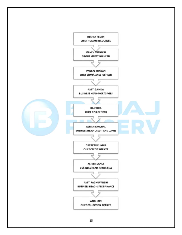 Summer intership project bajaj finserv | DOCX | Automotive Industry | Industries