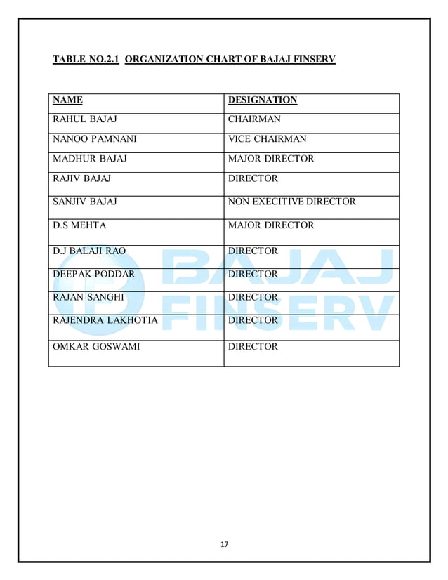Summer intership project bajaj finserv | DOCX | Automotive Industry | Industries