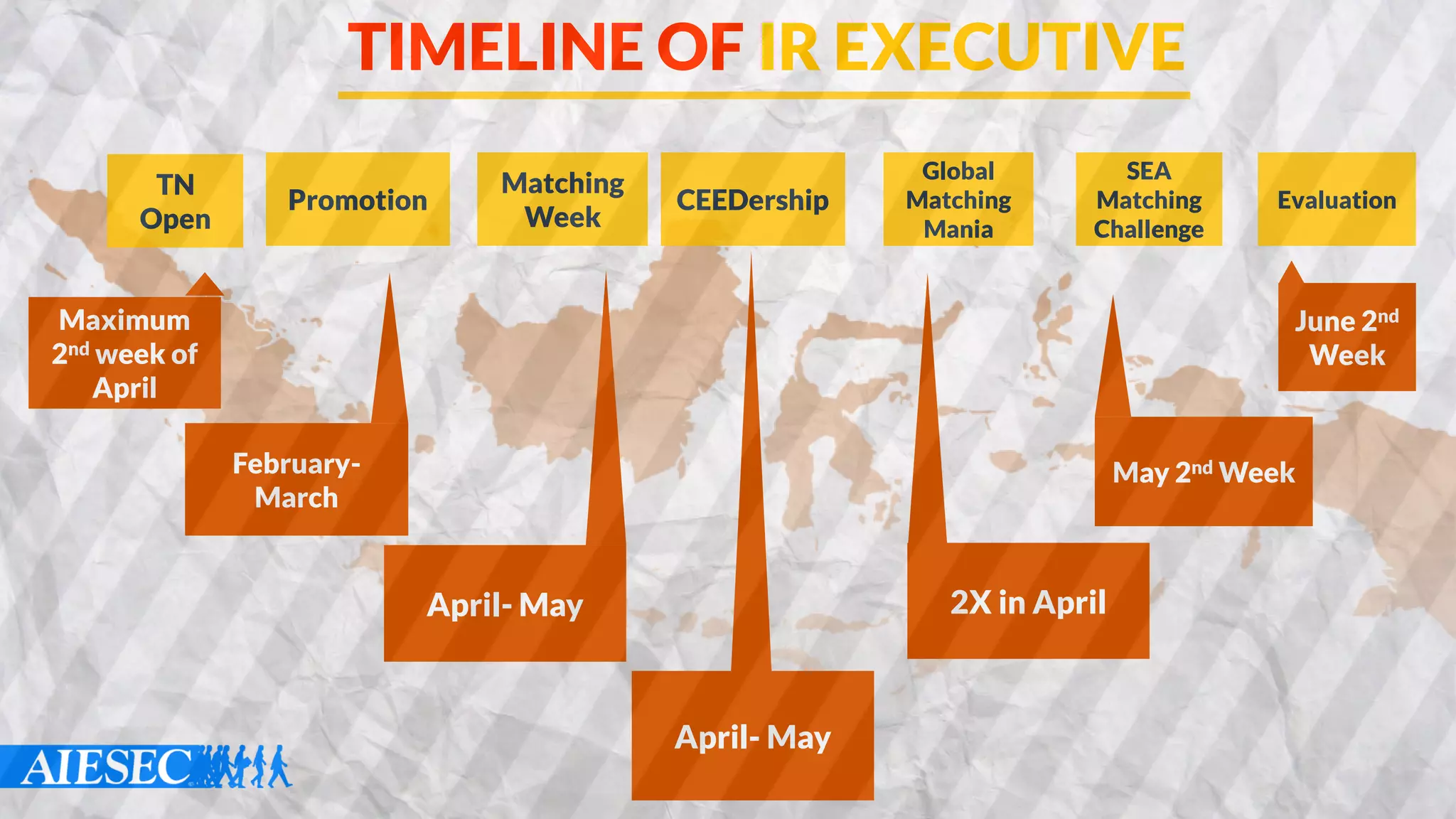 AIESEC in Indonesia Summer National Project | PPT