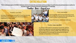 AIESEC in Indonesia Summer National Project | PPT
