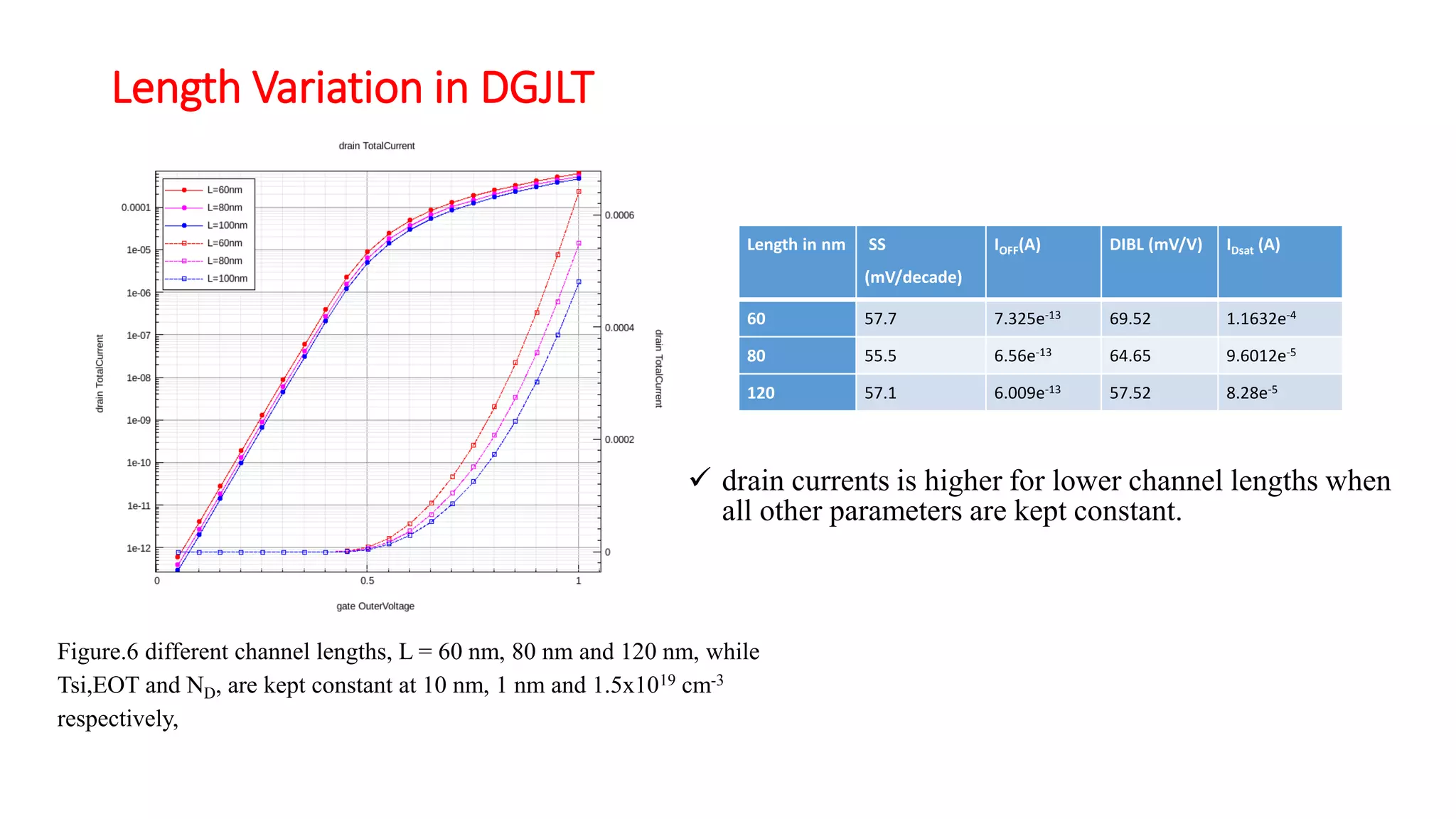 Junctionless Transistor Pptx