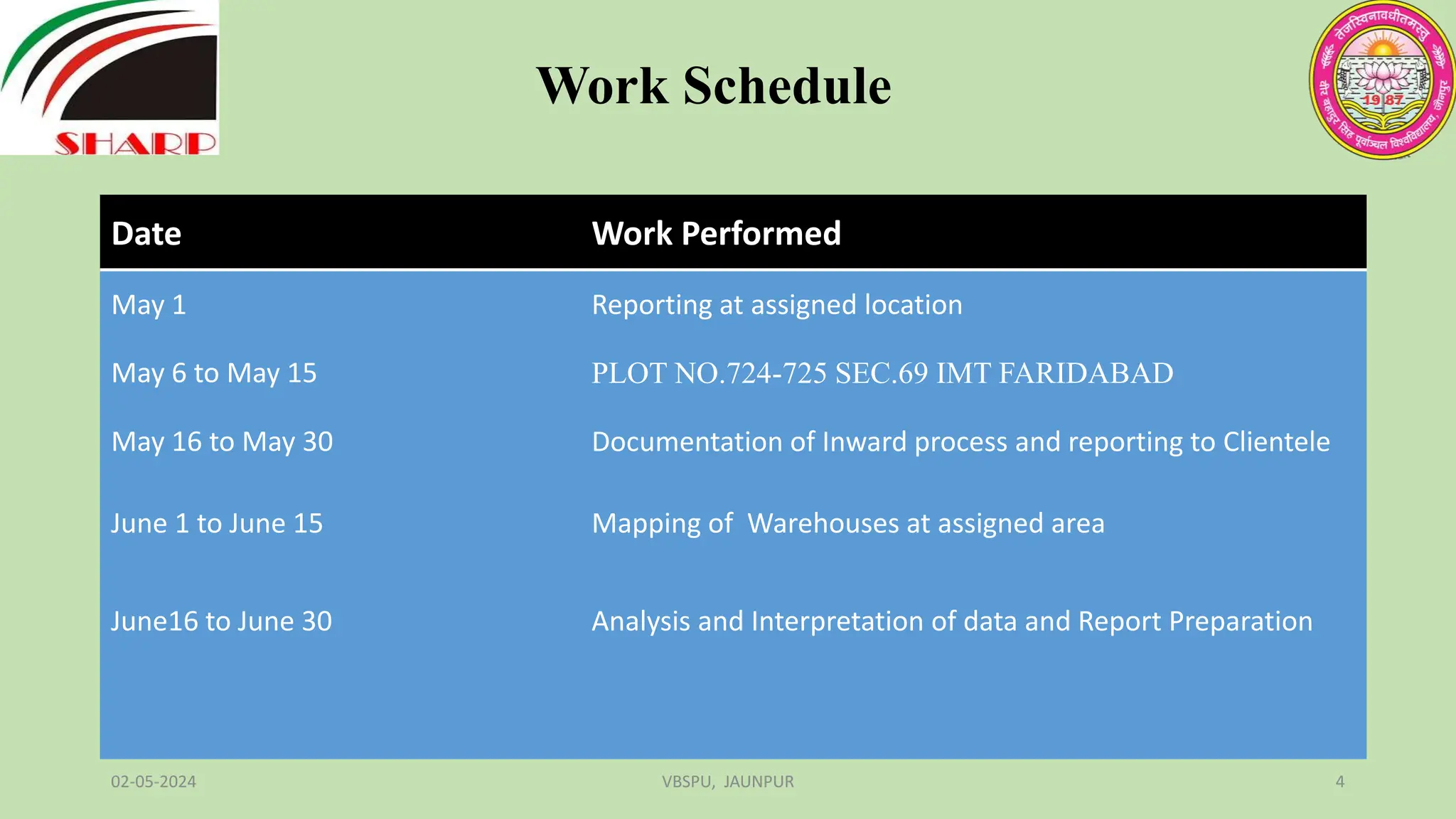 Summer PPT operation research vikas gupta.pptx
