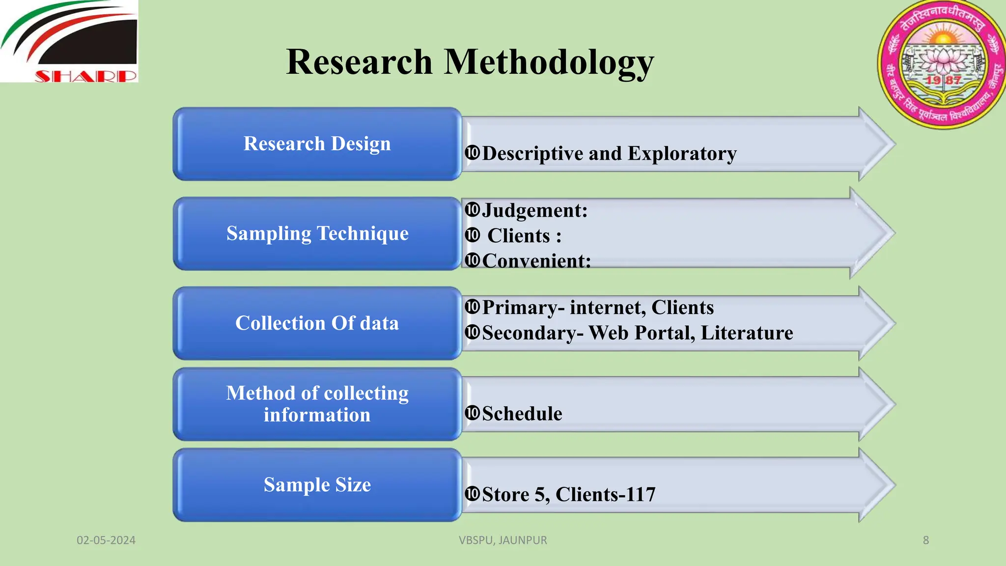 Summer PPT operation research vikas gupta.pptx