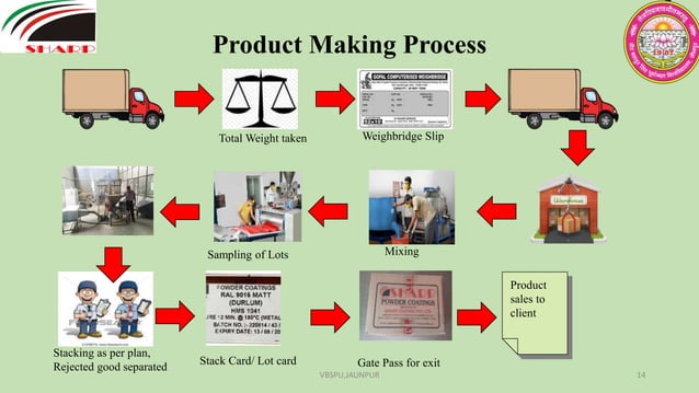 Summer PPT operation research vikas gupta.pptx