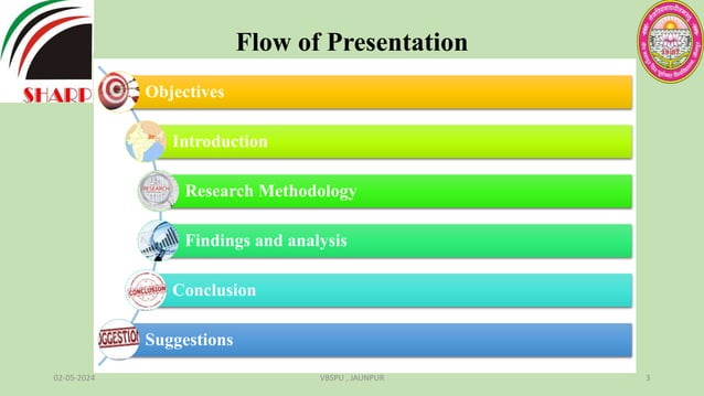 Summer PPT operation research vikas gupta.pptx