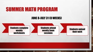 Summer Program Information | PPTX