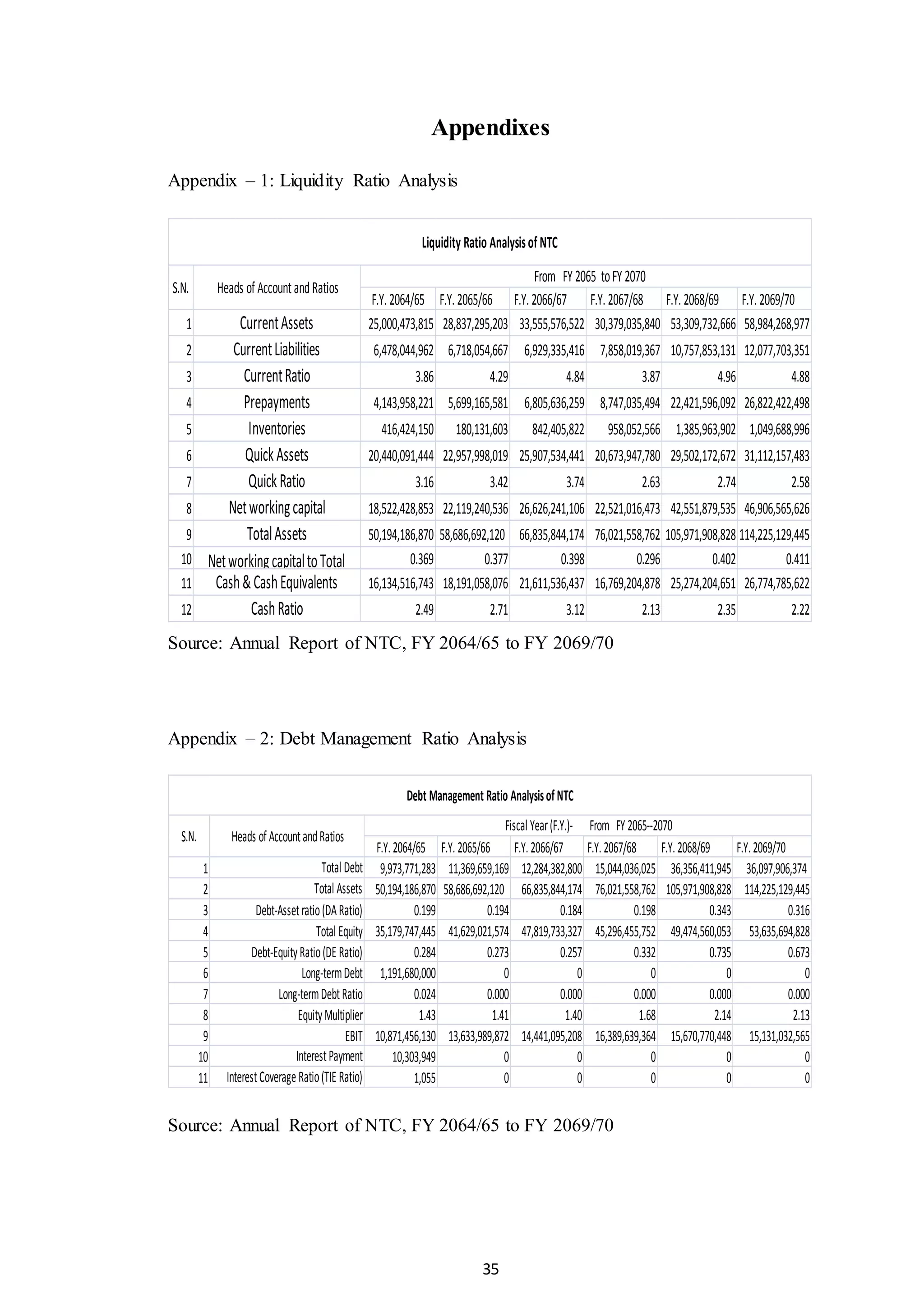 Financial Analysis of Nepal Telecom (NTC) | DOCX