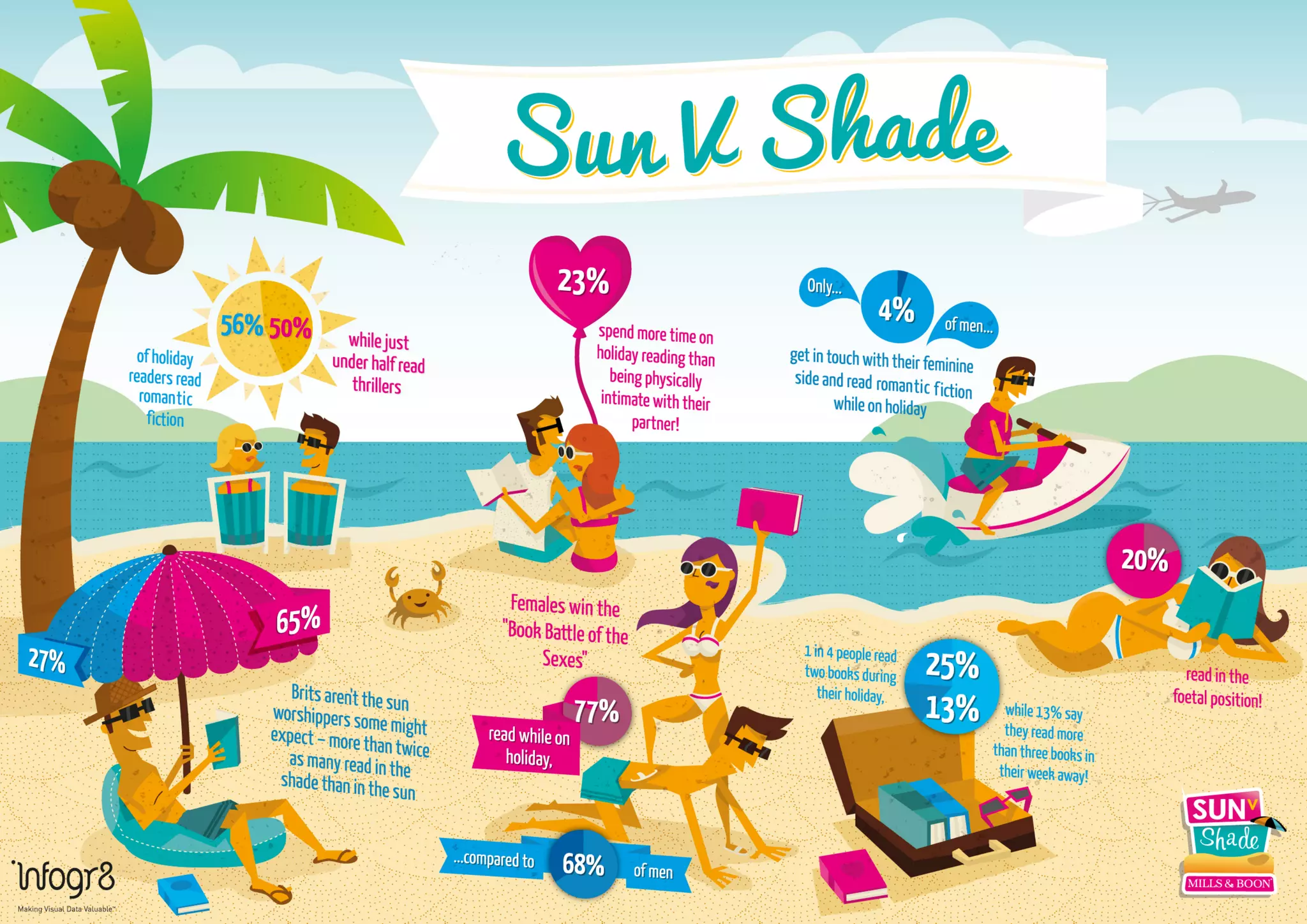 Summer reading infographic | PDF