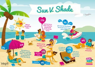Summer reading infographic | PDF
