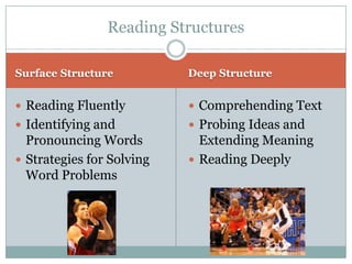 Summer reading strategies | PPTX | Early Childhood Education | Education