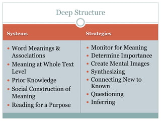 Summer reading strategies | PPTX | Early Childhood Education | Education