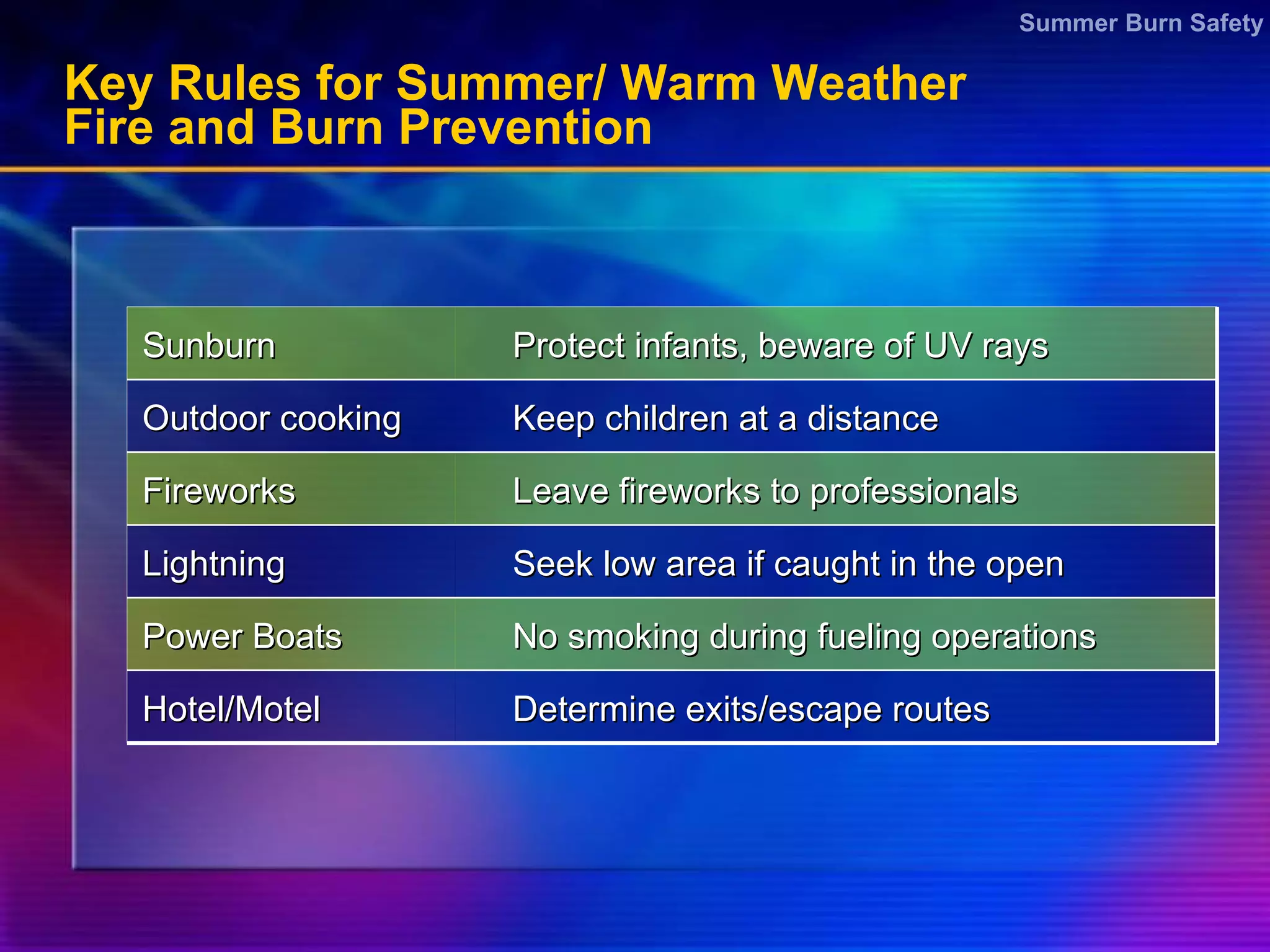 Summer safety powerpoint presentation | PPT