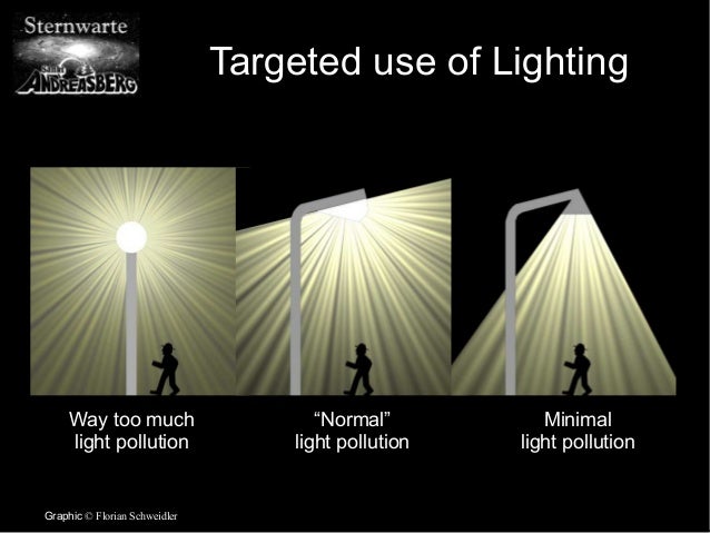 Light Pollution Solutions