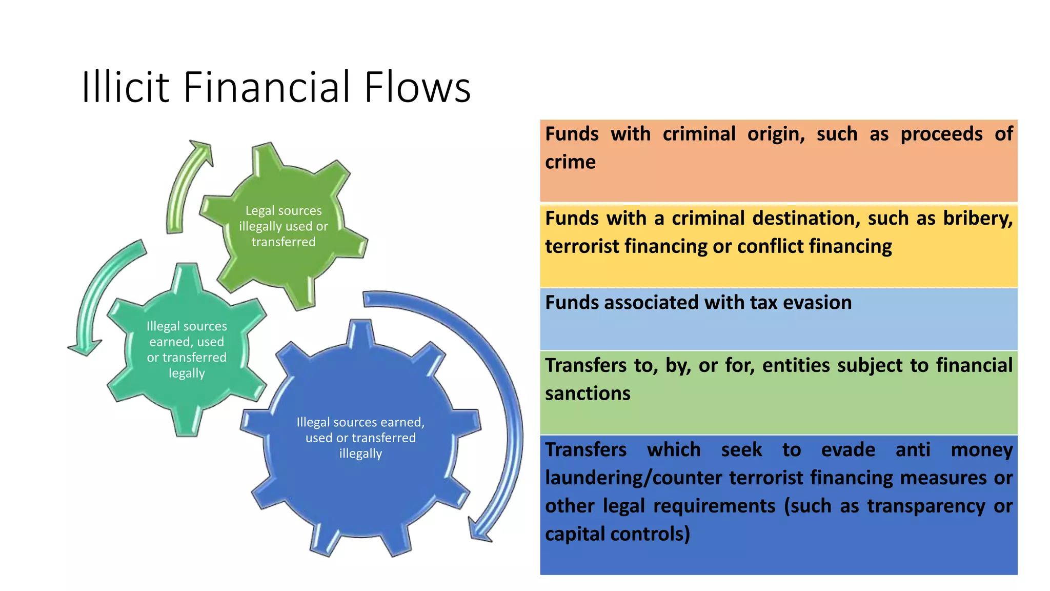 Understanding the linkages between corruption, taxation and illicit ...