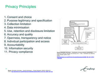 Privacy and Data Protection in Research | PPTX