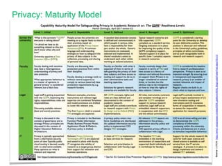 Privacy and Data Protection in Research | PPTX