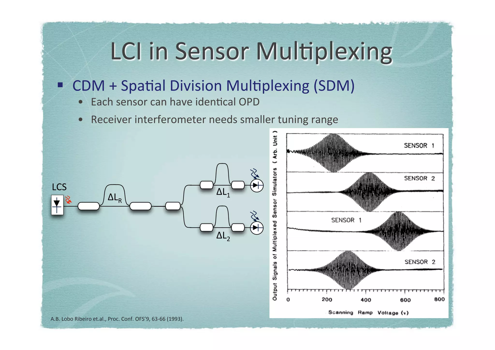 Low Coherence Interferometry: From Sensor Multiplexing to Biomedical ...