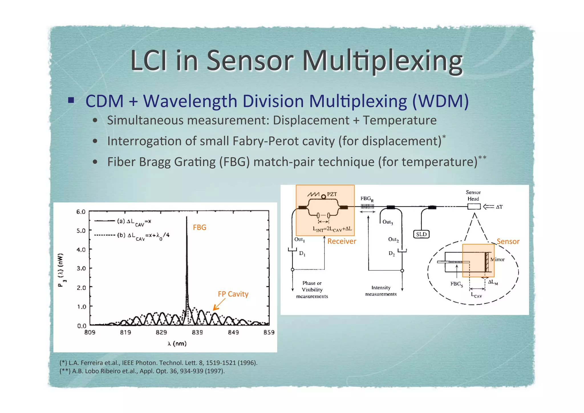 Low Coherence Interferometry: From Sensor Multiplexing to Biomedical ...