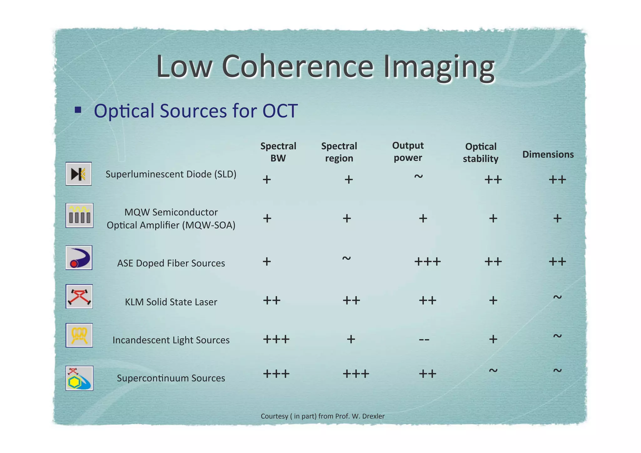 Low Coherence Interferometry: From Sensor Multiplexing to Biomedical Imaging | PDF | Physics ...