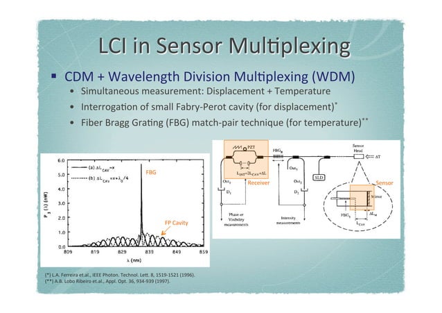 Low Coherence Interferometry: From Sensor Multiplexing to Biomedical Imaging | PDF | Physics ...