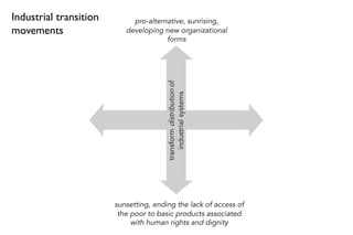 Fab Labs and Maker Culture: An Industrial Transitions Movement? | PDF