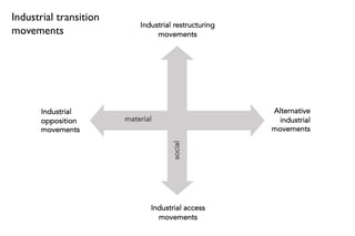 Fab Labs and Maker Culture: An Industrial Transitions Movement? | PPT