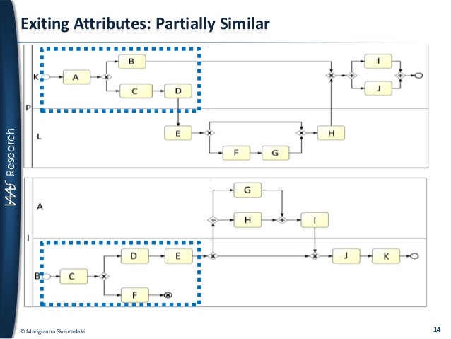 Detecting Frequently Recurring Structures in BPMN 2.0 Process Models