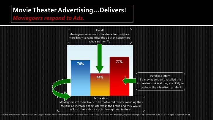 Summer theater marketing_opportunities_a