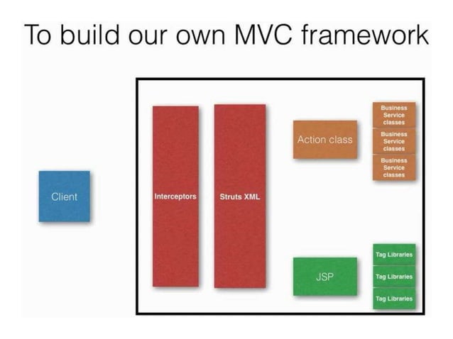 MVC + ORM (with project implementation) | PPT