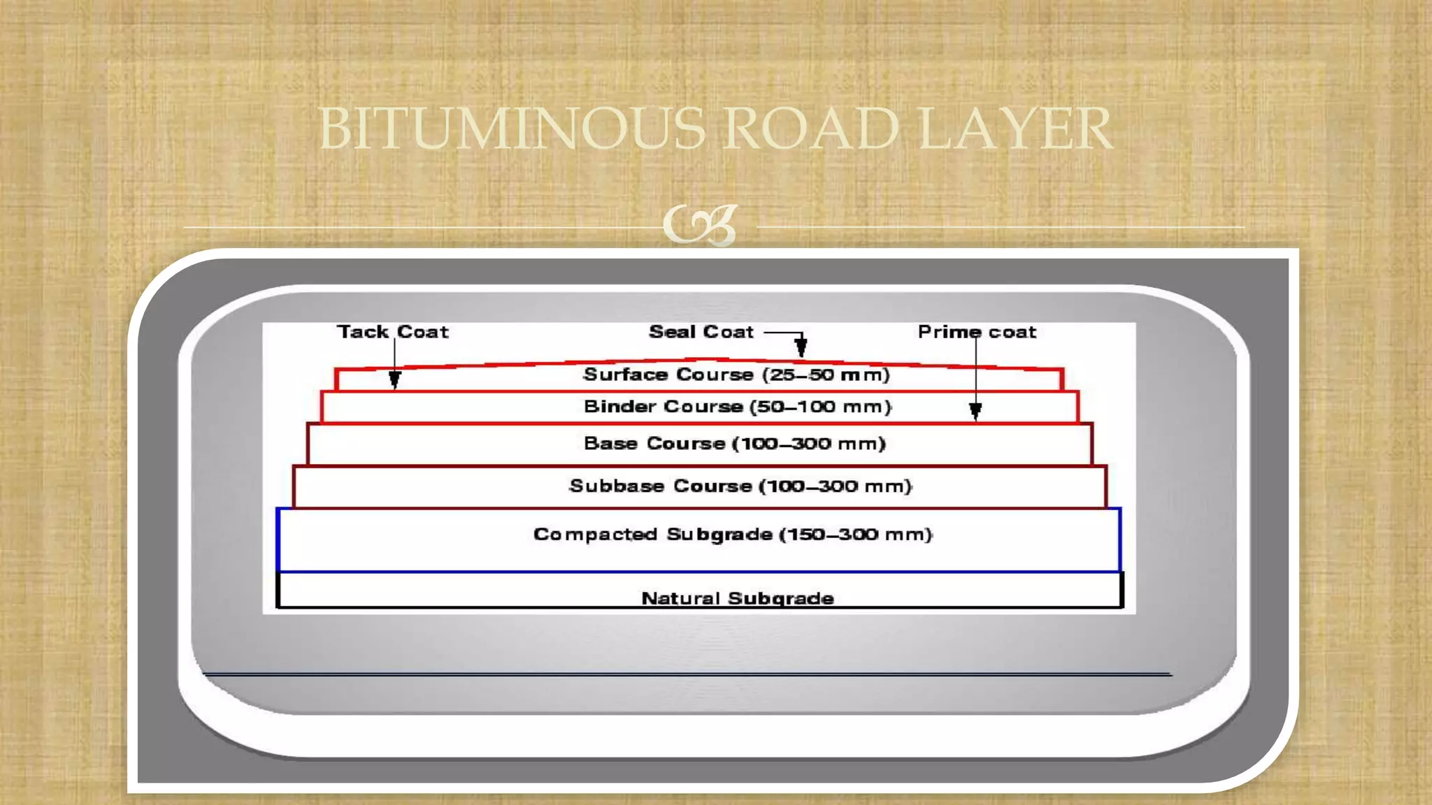 BITUMINOUS ROAD PPT | PPTX