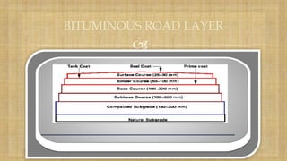BITUMINOUS ROAD PPT | PPTX