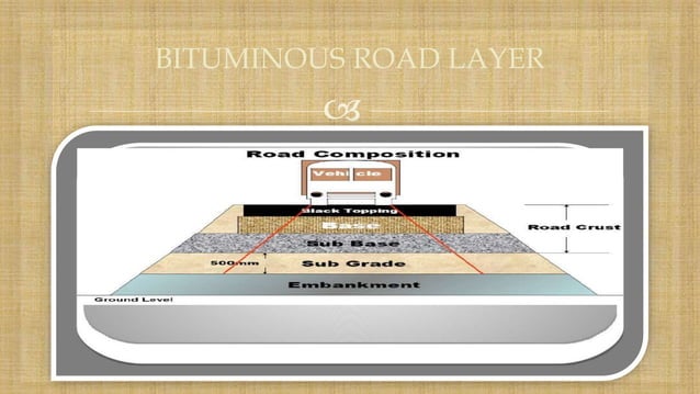 BITUMINOUS ROAD PPT | PPTX