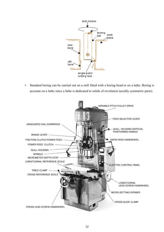 HAL KORWA SUMMER TRAINING REPORT | PDF