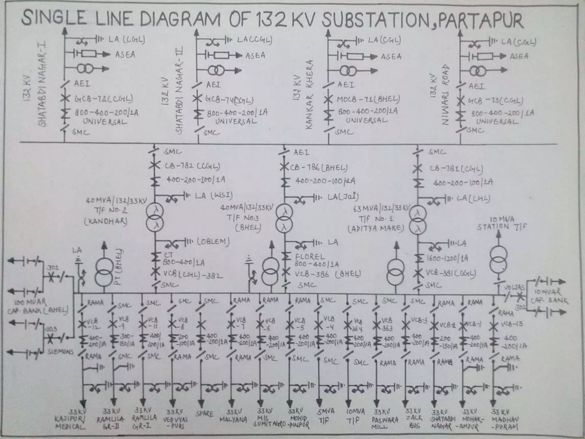 Presentation on 132/33 KVSubstation Training | PPTX