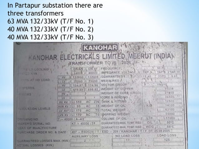 Presentation on 132/33 KVSubstation Training | PPTX | Technology ...