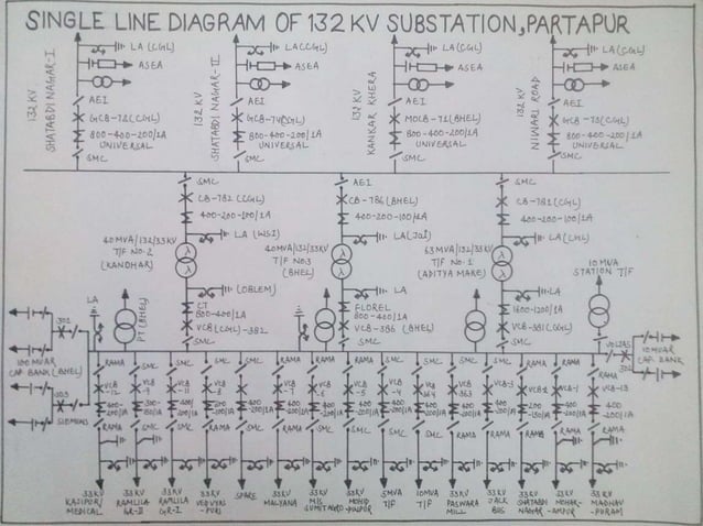 Presentation on 132/33 KVSubstation Training | PPTX | Technology & Computing