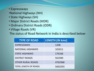 SUMMER TRAINING FROM PWD | PPTX