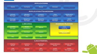 Android Operating System | PPTX