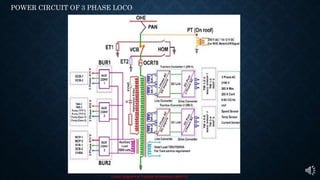 "Operational and Technical Overview of Electric Locomotives at the ...