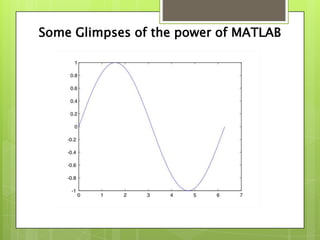 Summer training introduction to matlab | PPSX