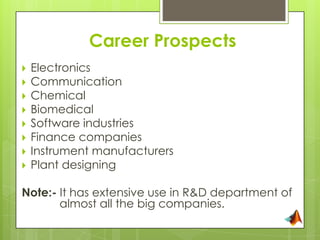 Summer training introduction to matlab | PPSX