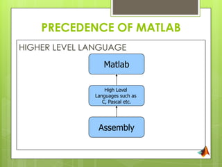 Summer training introduction to matlab | PPSX