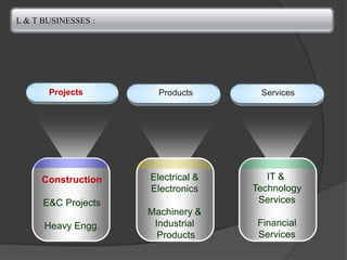 Summer training l&t | PPTX