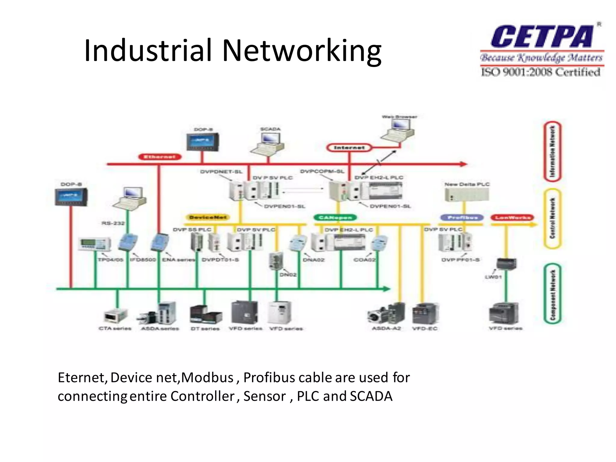 Summer training plc & scada | PDF | Robotics | Technology & Computing